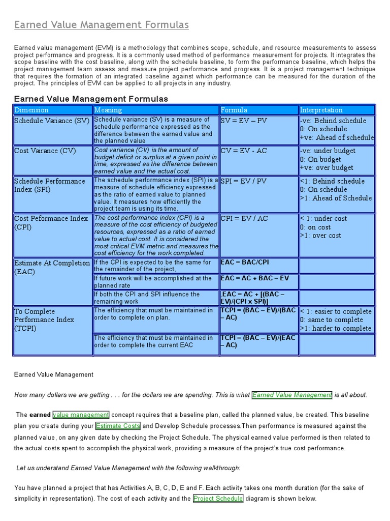 Earned Value Management Formulas | PDF | Business | Economies
