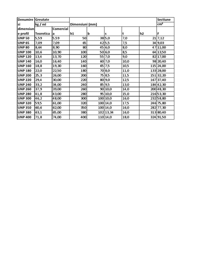 Greutati - Profile Unp