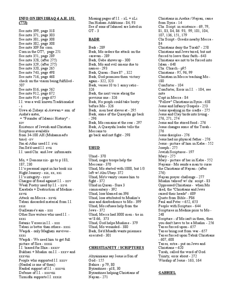 Ibn Hisham Index | PDF | Umar | Muhammad