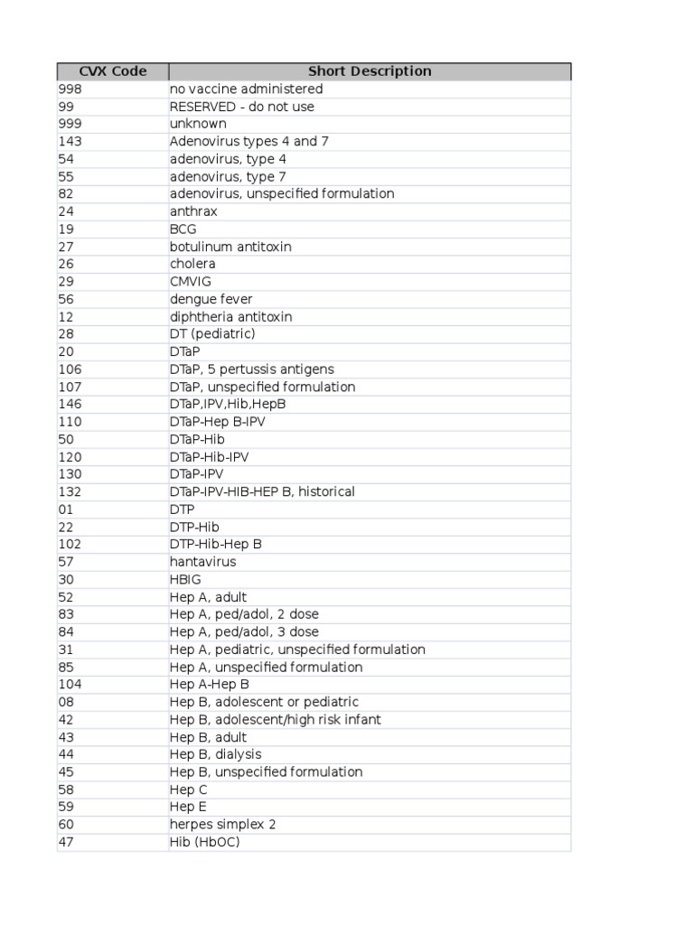 Cvx Codes Vaccines Public Health