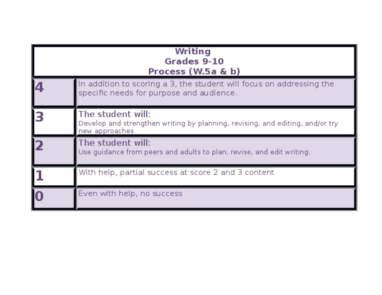 Writing Assessment Criteria for Grades 9-10 | PDF