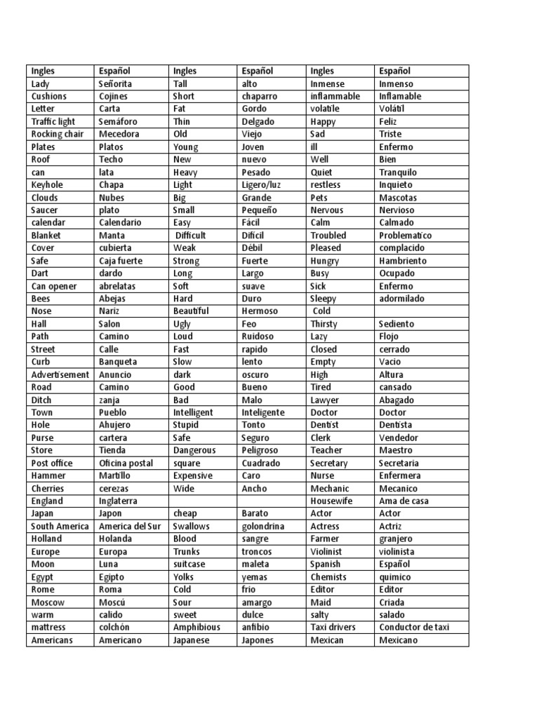 Vocabulario de La Unidad 3 y 4 | PDF