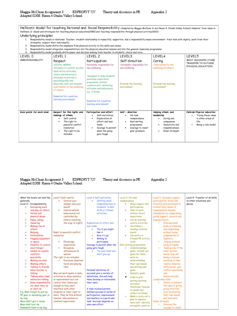 Hellison Levels For Room 4 | PDF | Physical Education | Leadership