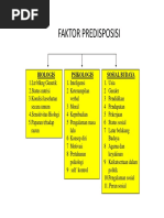 Materi Jiwa Faktor Predisposisi Dan Presipitasi | PDF | Pengembangan ...
