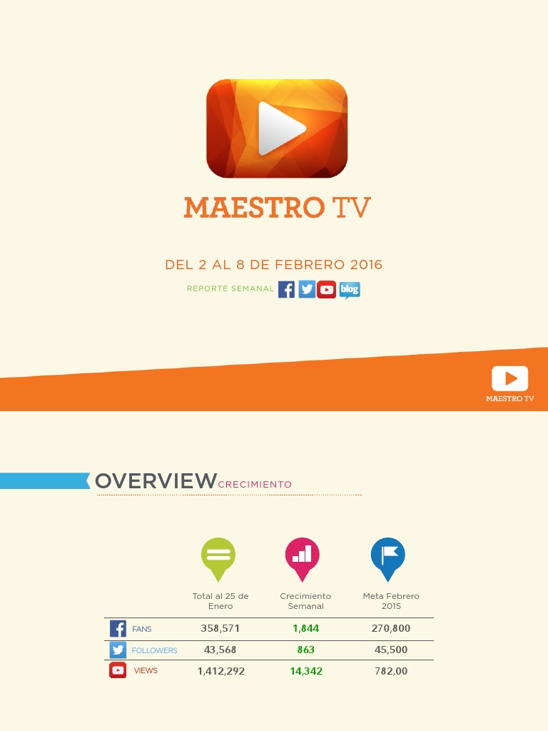 Reporte Semana 52 | PDF