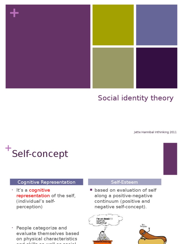 Social Identity Theory IB Psychology | Identity (Social Science) | Self ...