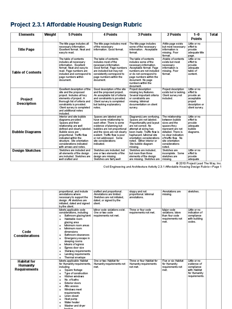 2 3 1 P Ru Affordable Housing Design Rubric | PDF | Door | Roof