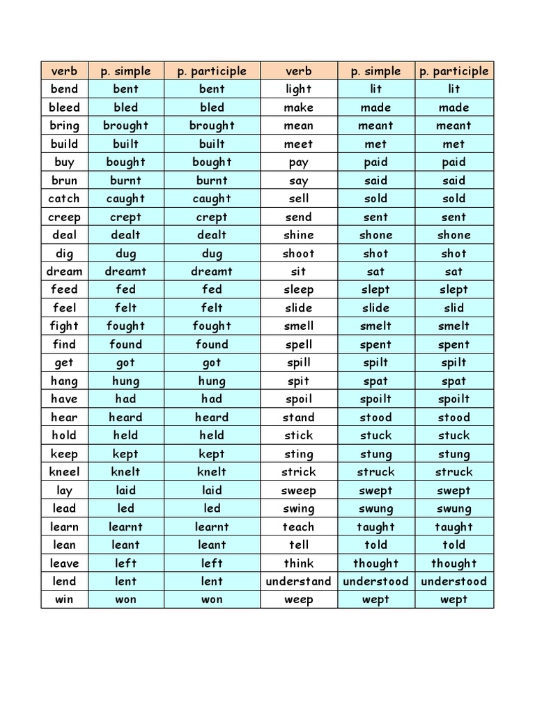 Irregular Verb | PDF | Syntax | Grammar