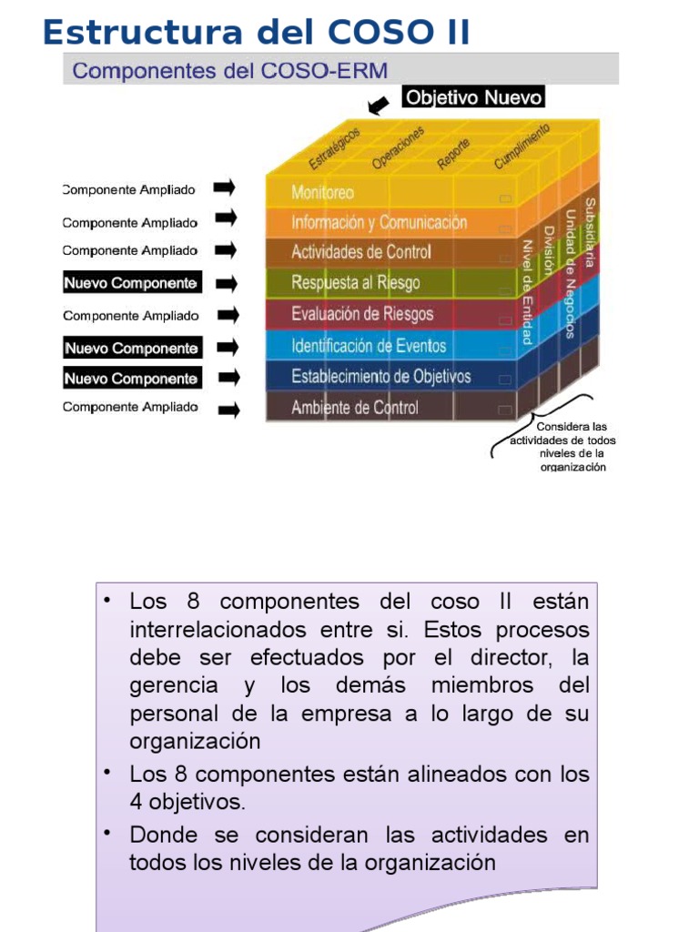 Componentes de Coso II | Administración Pública | Probabilidad