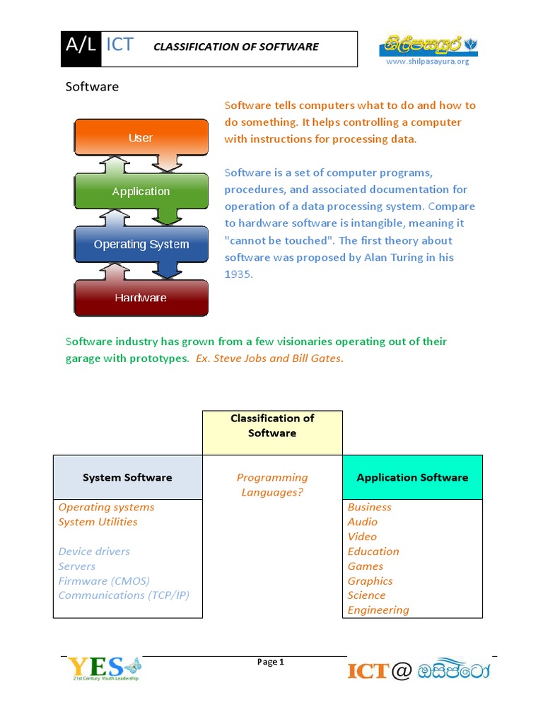 Classification Software Pdf Operating System Source Code