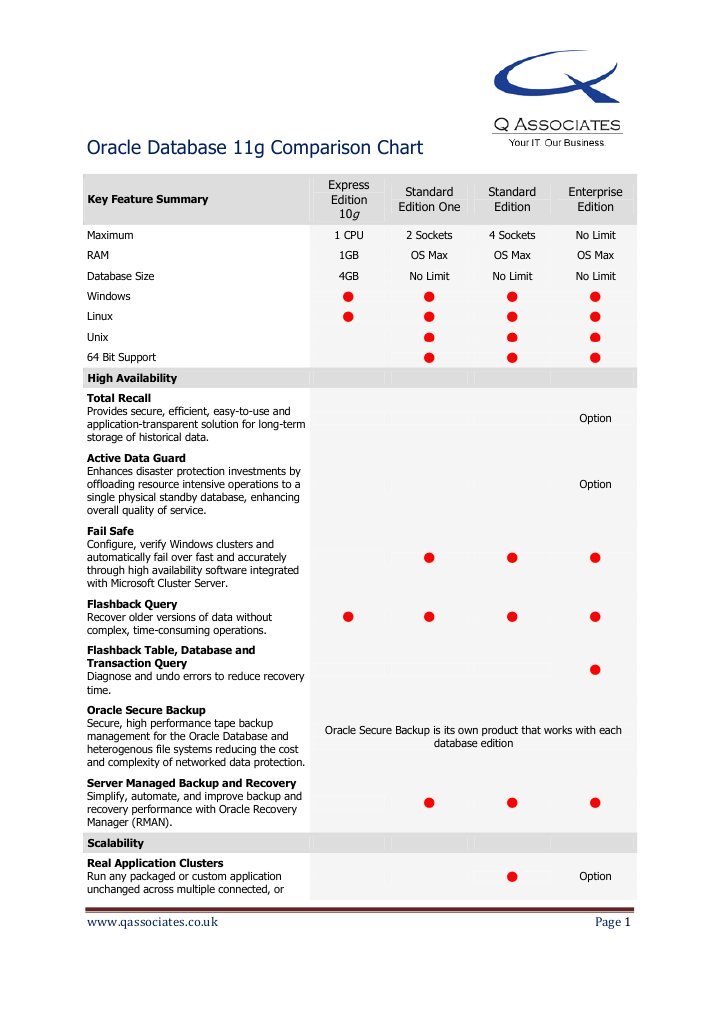 Oracle Database 11g Comparison Chart: Key Feature Summary | PDF | Oracle Database | Databases