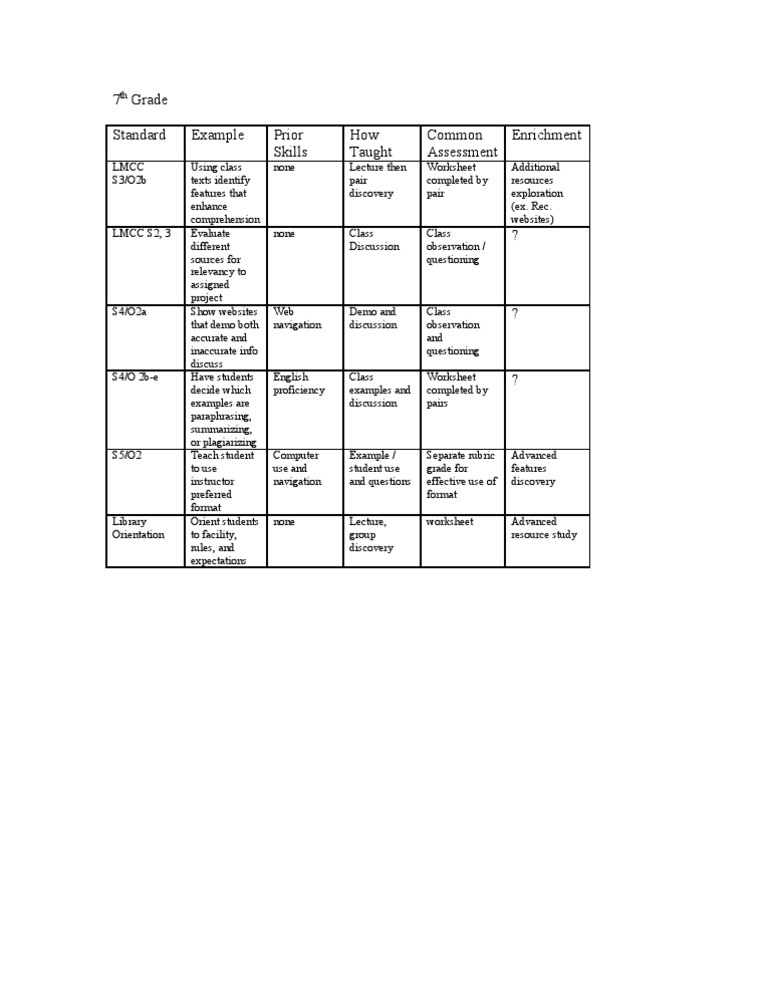 7th Grade Media Literacy Curriculum | PDF | Reading Comprehension ...