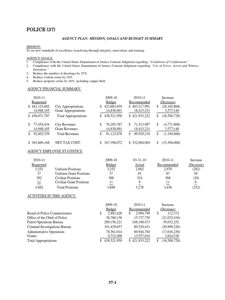 POLICE (37) : Agency Plan: Mission, Goals and Budget Summary | PDF ...
