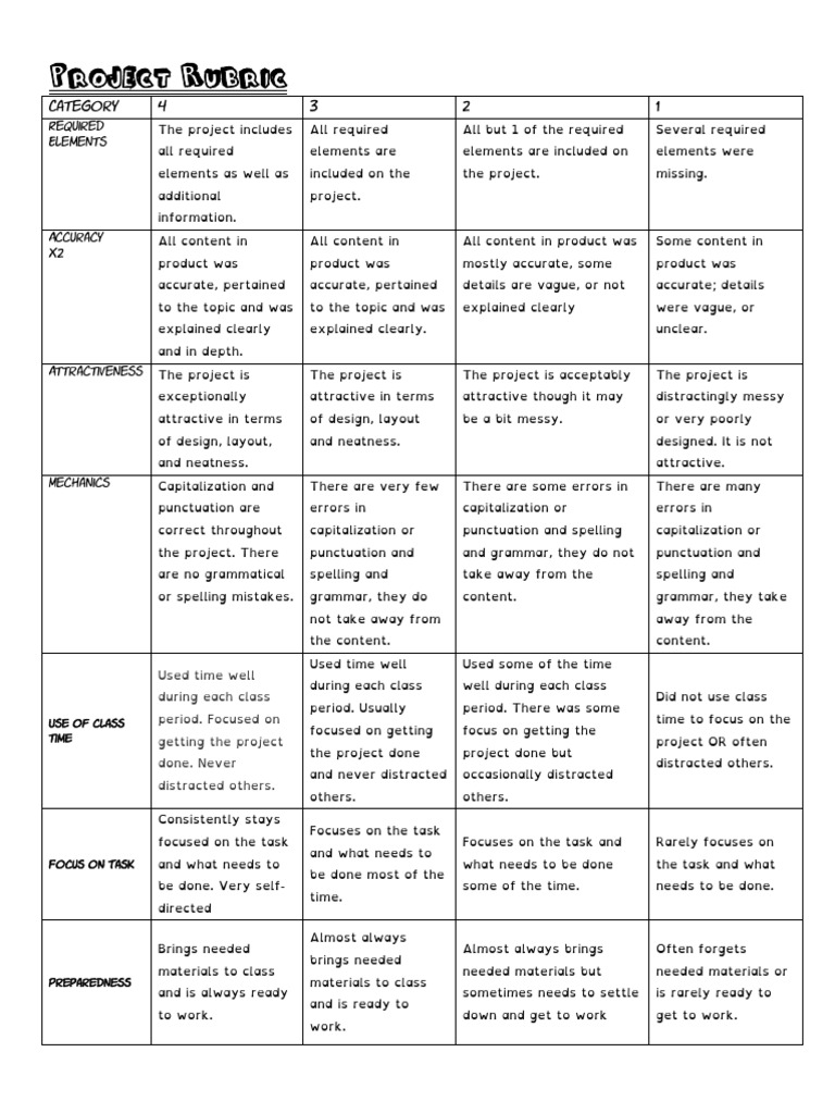 Choice Board - Rubric | PDF | Semiotics | Human Communication