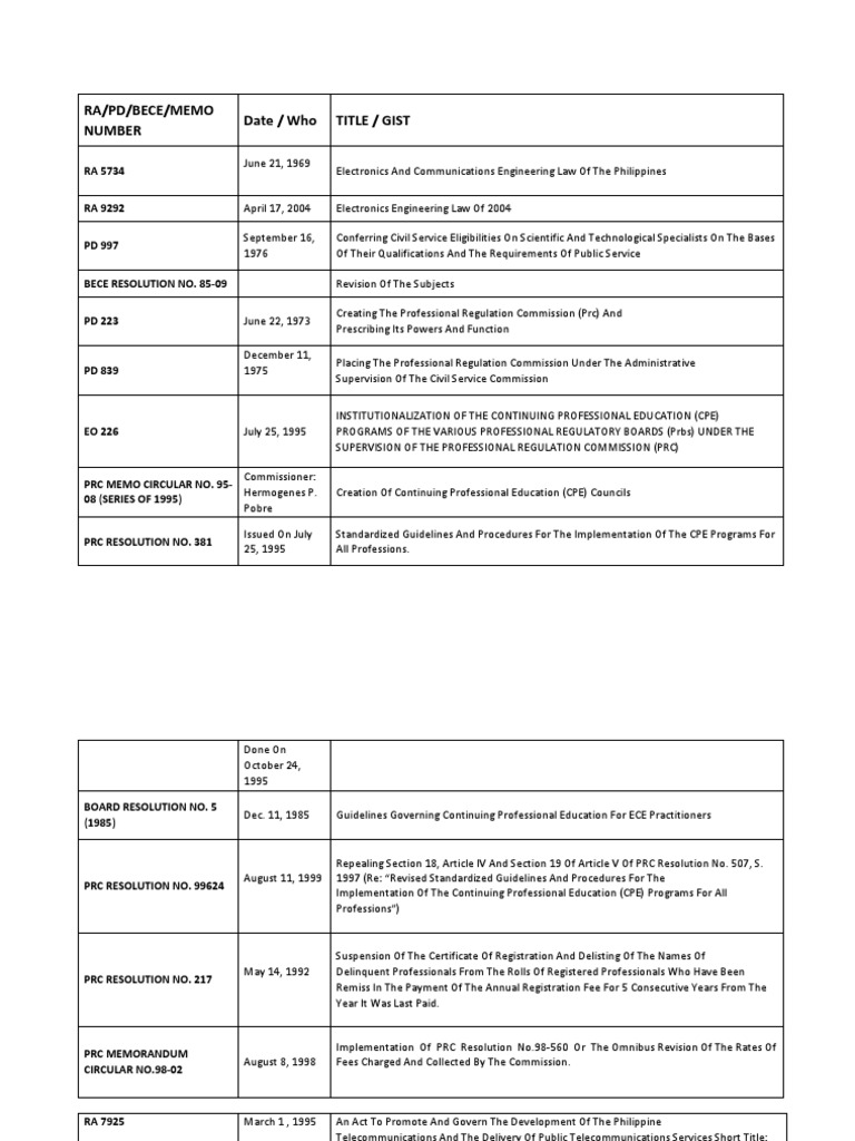 ECE Laws | PDF | Telecommunication | Electronics