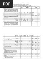 Detailed Estimate of CC Road | PDF