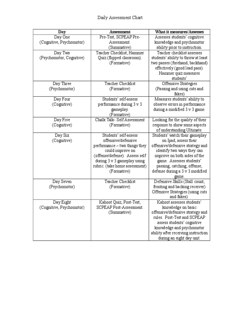 Ultimate Skills Daily Assessment Chart | PDF