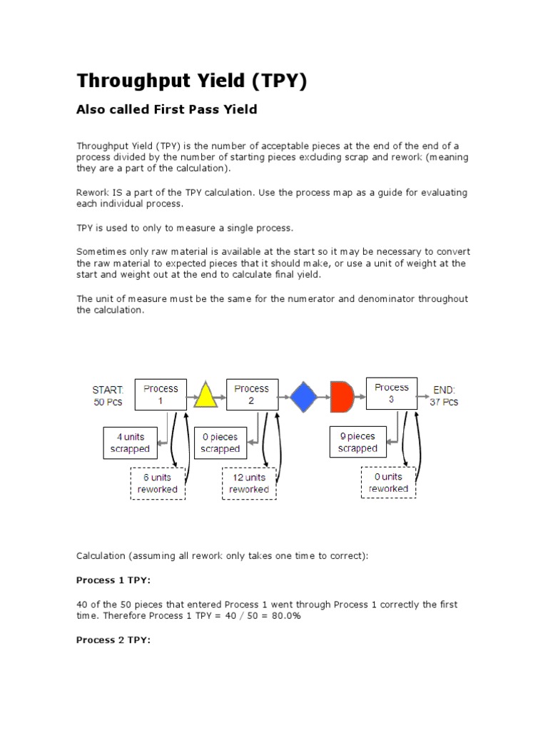 Throughput Yield | Six Sigma | Fraction (Mathematics)