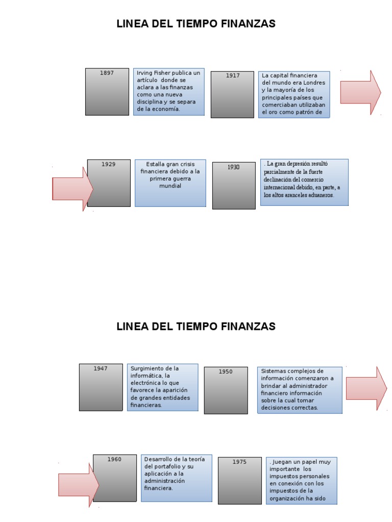 Linea de Tiempo de finanzas