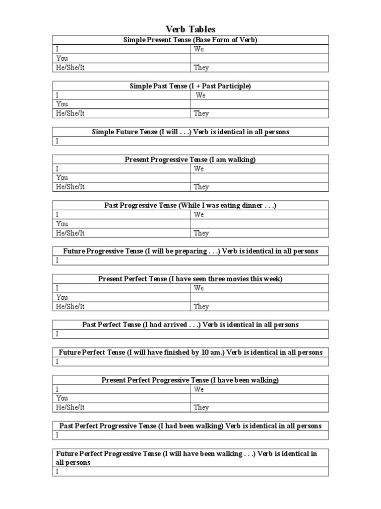 Comprehensive Verb Tense Tables | PDF