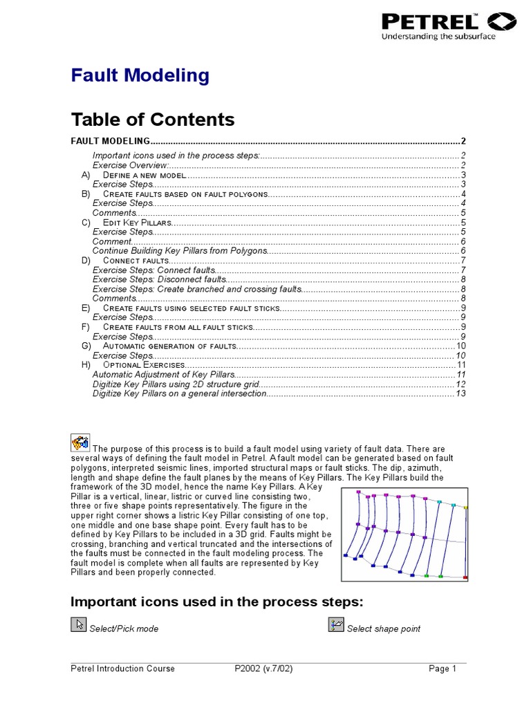 Fault Modeling: Important Icons Used in The Process Steps | PDF | 3 D ...