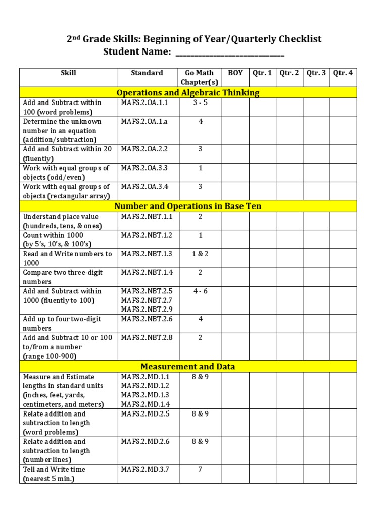 2nd Grade Skills Checklist PDF | PDF | Mathematical Concepts | Teaching ...