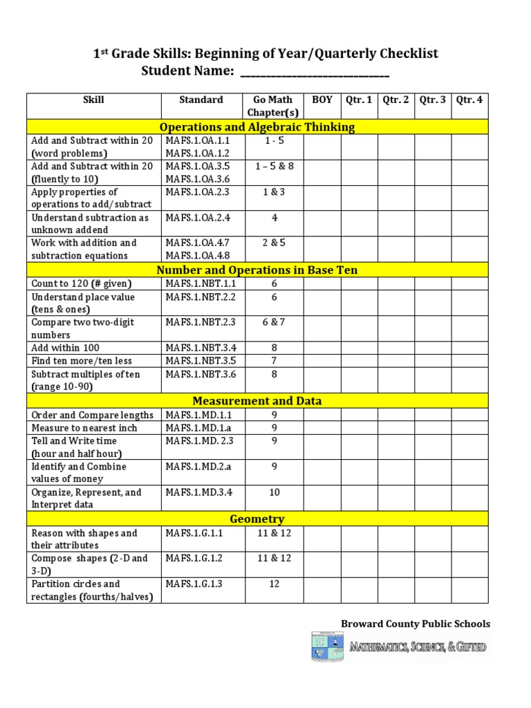 1 Grade Skills: Beginning of Year/Quarterly Checklist Student Name | PDF