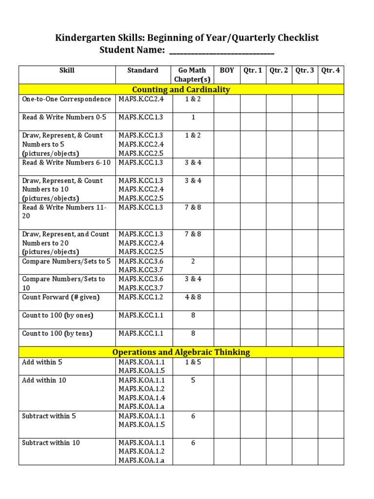 Kindergarten Skills Checklist | PDF | Teaching Mathematics | Learning