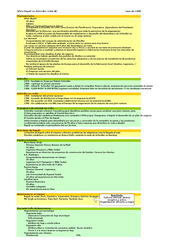 SN en Schindler India-JAGYT | PDF | Outsourcing | Mercado (economía)