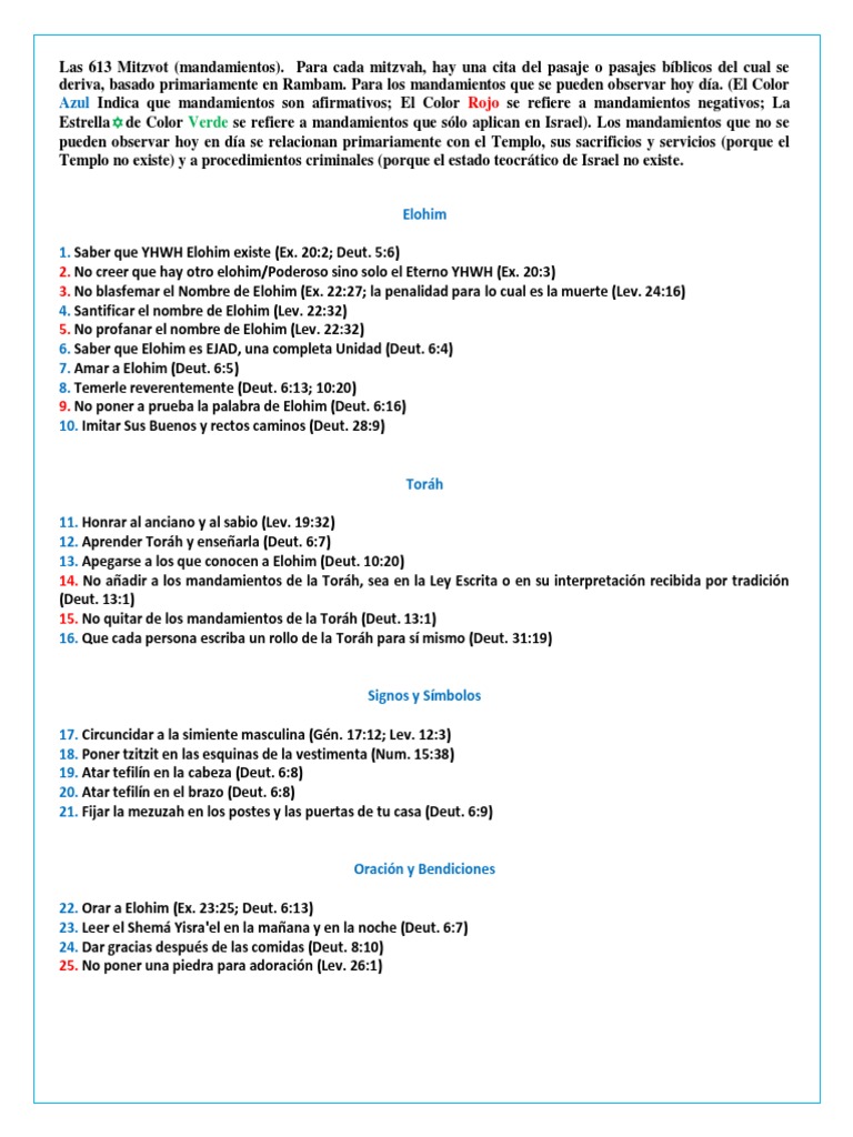 Las 613 Mitzvot: Mandamientos Explicados | PDF