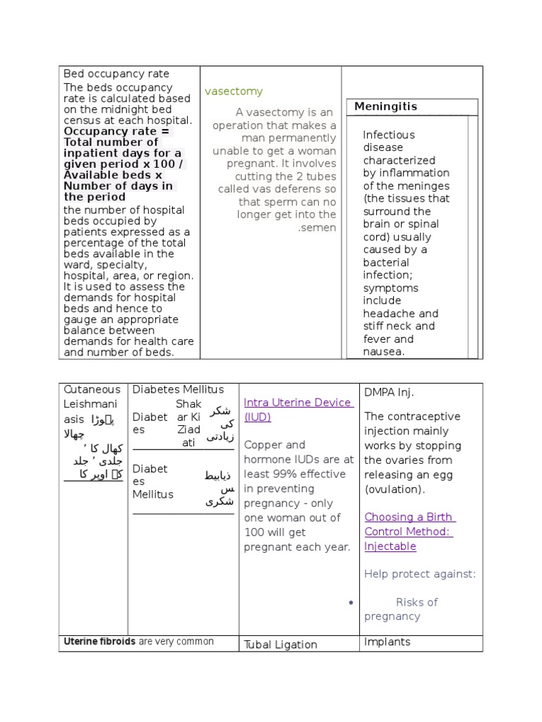 Understanding Bed Occupancy Rates: Calculating and Using Bed Occupancy ...