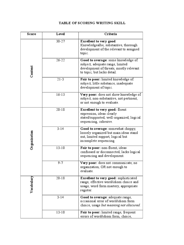 Table of Scoring Writing Skill | PDF | Idiom | Preposition And Postposition