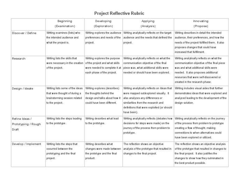 Project Reflective Rubric | PDF