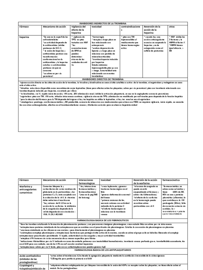 Anticoagulantes y su Uso Clínico | PDF | Especialidades Medicas ...