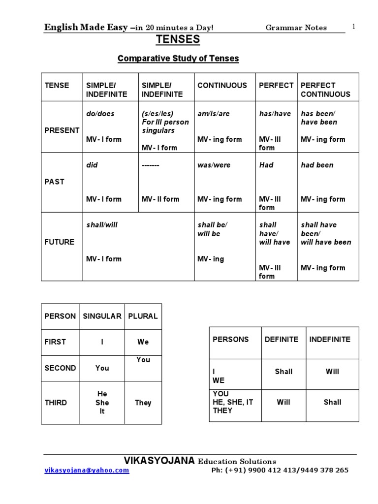 Present Simple MadeEasy-Veeresh Savadi | PDF | Plural | Verb