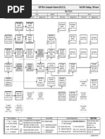 USF Civil Engineering Flowchart 2024-25 | PDF