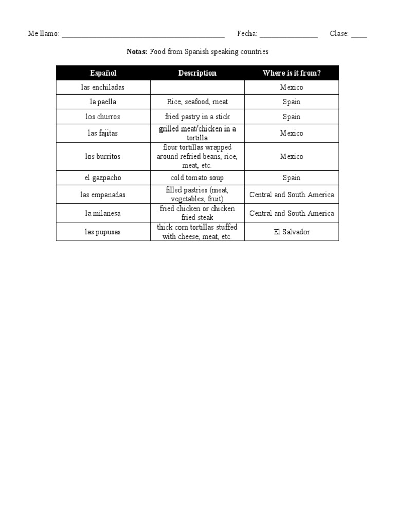 Spanish-Speaking Countries' Foods | PDF