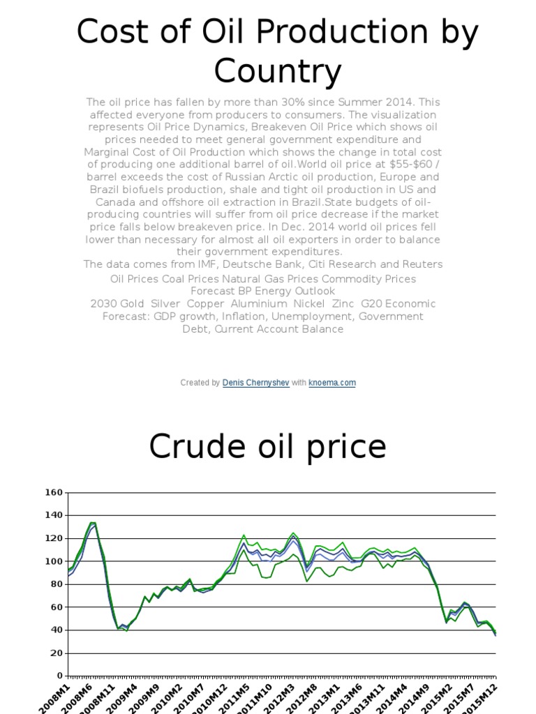 Oil Production Costs by Country | PDF | Price Of Oil | Petroleum