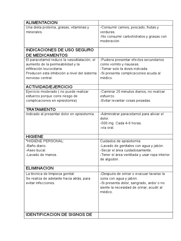 Plan de Alta Formato