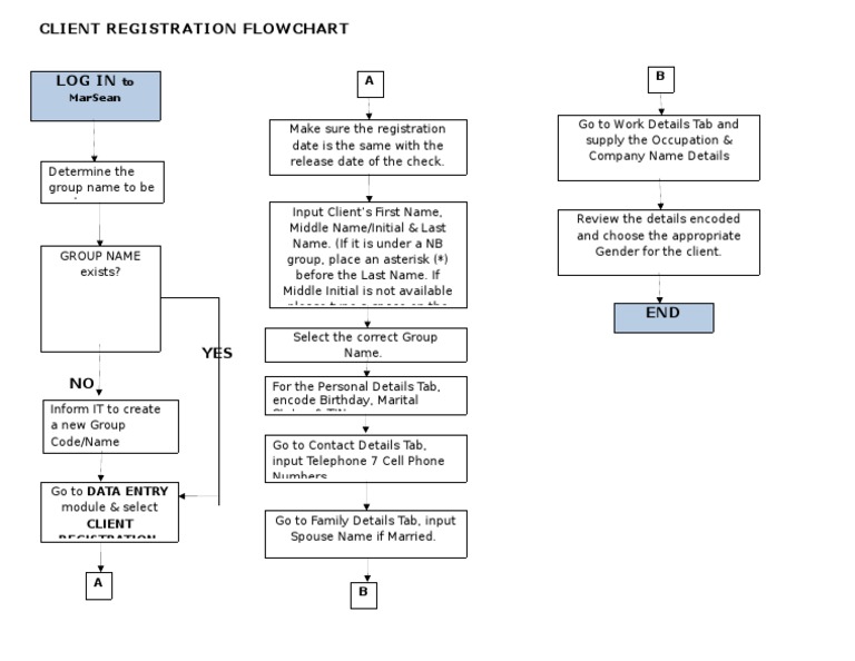 Client Registration Flowchart | PDF