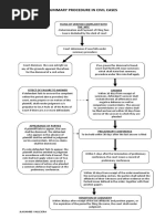 Criminal Procedure - Flowchart (Main) | PDF | Arraignment | Judgment (Law)