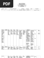 CV Deped Sample | PDF | Teachers | Classroom