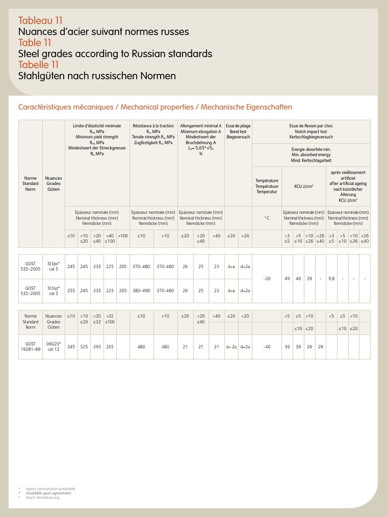 Steel Grades According To Russian Standards | PDF