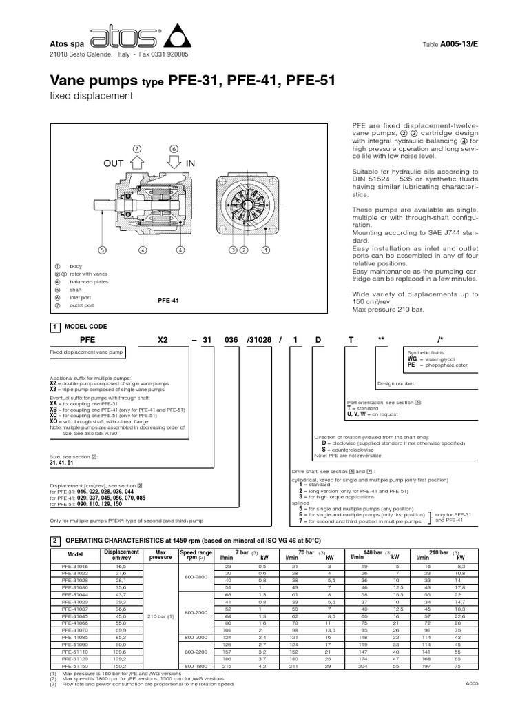Vane Pumps PFE-31, PFE-41, PFE-51: Fixed Displacement | PDF | Speed | Pump