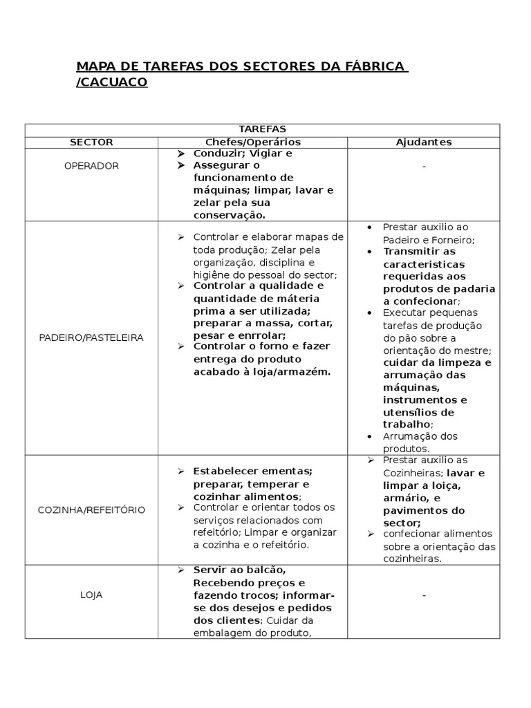 Mapa de Tarefas Do Sectores Da Fábrica de Cacuaco | PDF | Armazém ...