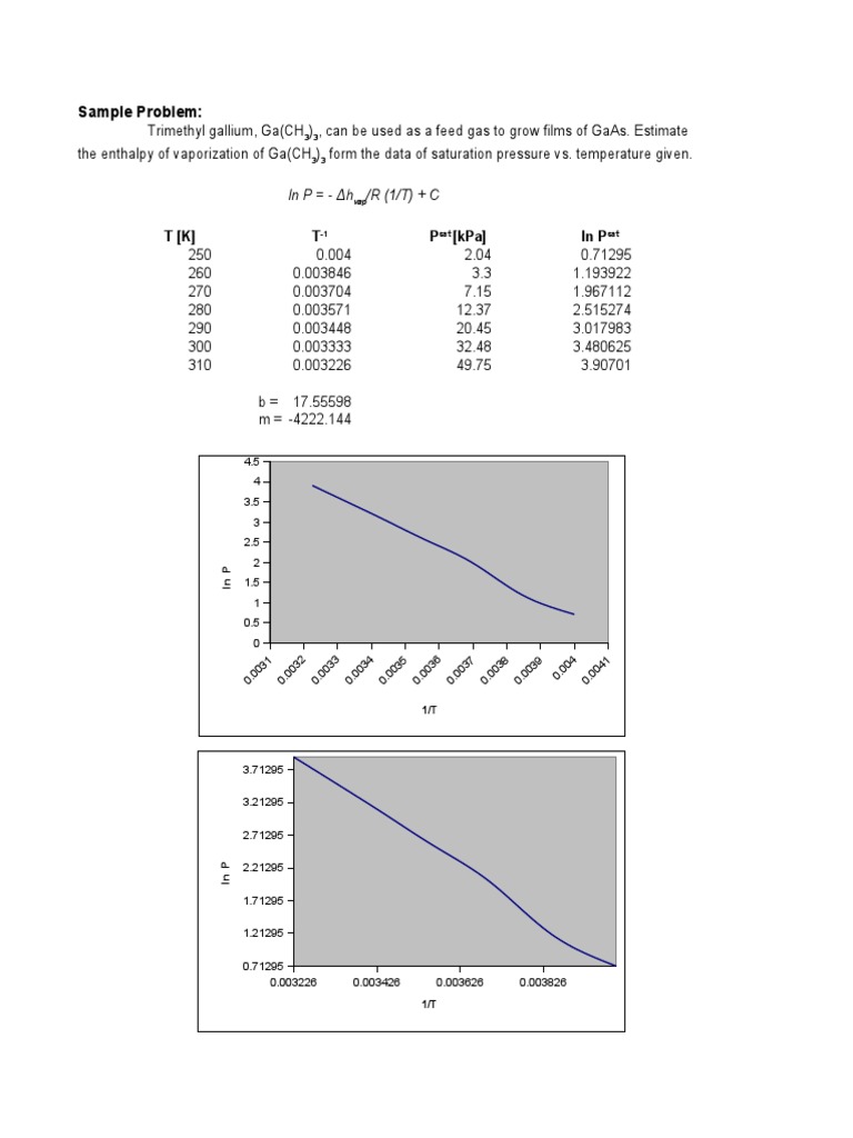 Calculation of Hvap From Experimented Data | PDF | Metrology | Physical Quantities