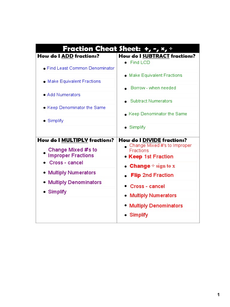 Fraction Cheat Sheet | PDF