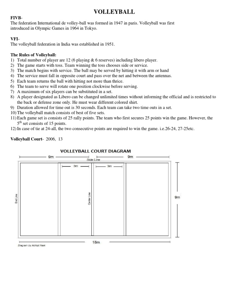 ICSE Physical Education-Volleyball | Volleyball | Sports Rules And ...