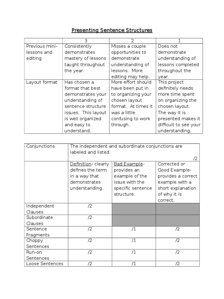 Mastering Sentence Structures Assessment | PDF