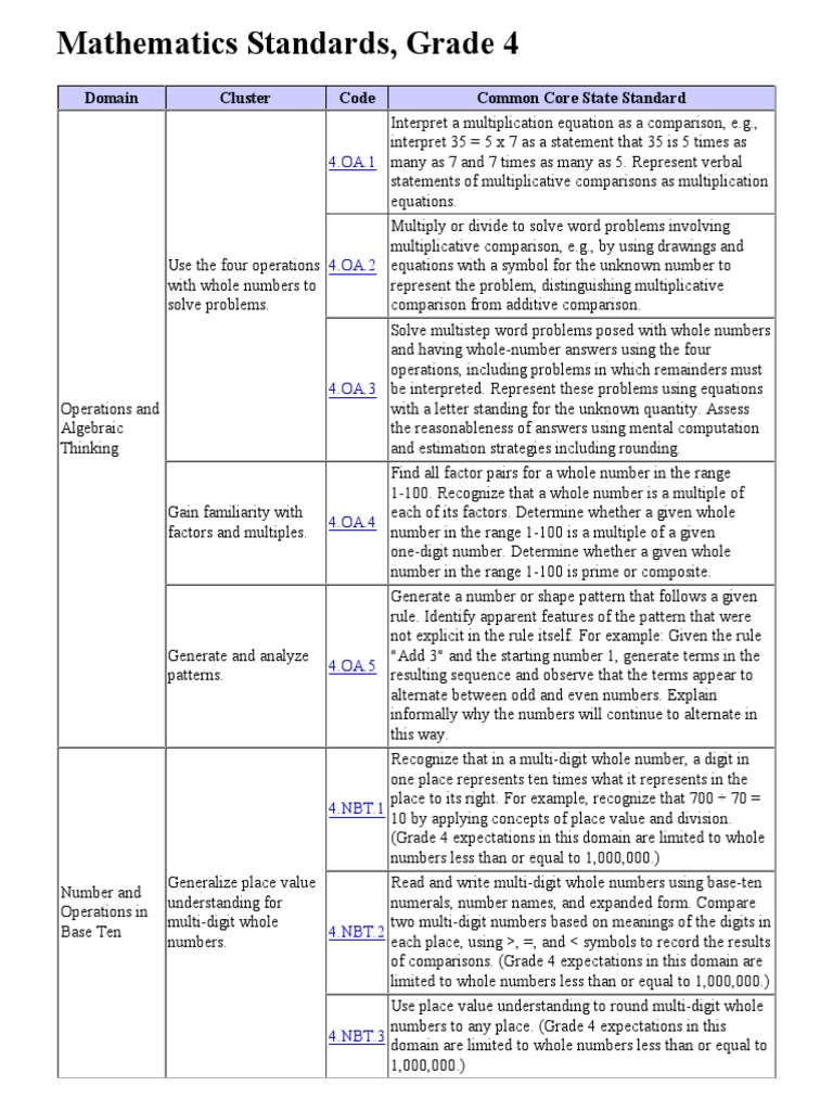 Grade 4 Math Standards | PDF | Fraction (Mathematics) | Angle